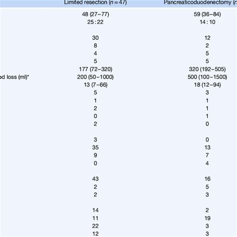 A Gist Infiltrating Adjacent Pancreas Asterisk Pancreatic Glands