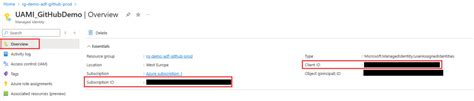 Automating Azure Data Factory Deployments With Github Actions Linusdata