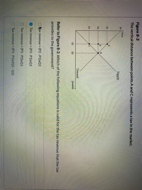 Solved Figure 8 5 Suppose That The Government Imposes A