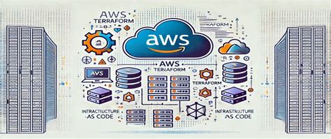 Provisioning A Three Tier Application On Aws Using Infrastructure As
