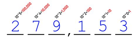Introduction To Binary Peachyping