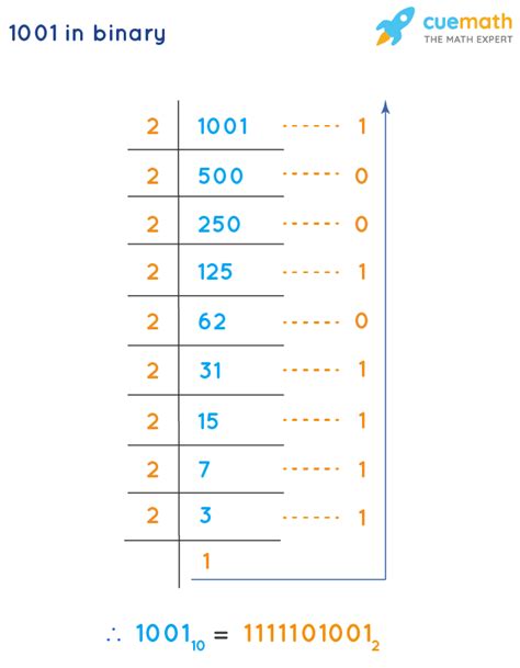 1001 In Binary How To Convert 1001 From Decimal To Binary