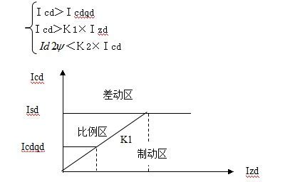主变差动保护测控装置三圈变三绕组主变差动保护 继保商务网