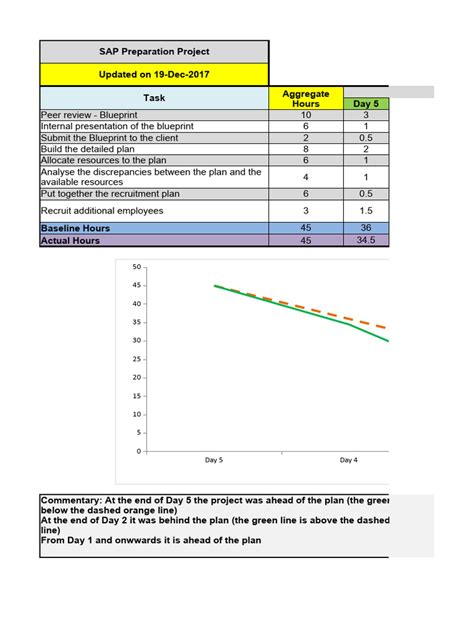 Basic Burndown Chart Pdf