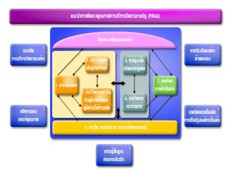Framework Mangement Tool Box Pmqa