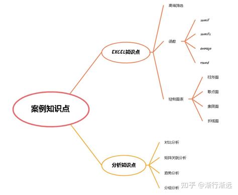 【项目实战】线下连锁水果店销售数据分析 知乎