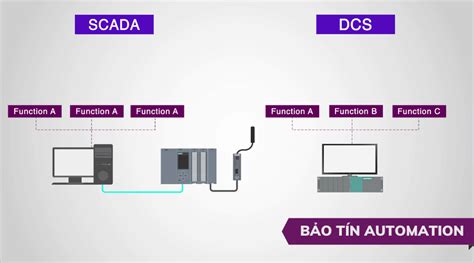 Phân Biệt Hệ Thống Plc Dcs Rtu Scada Và Pac