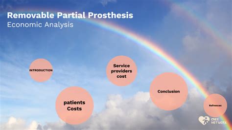 Partial Prosthesis By Sara Monem On Prezi