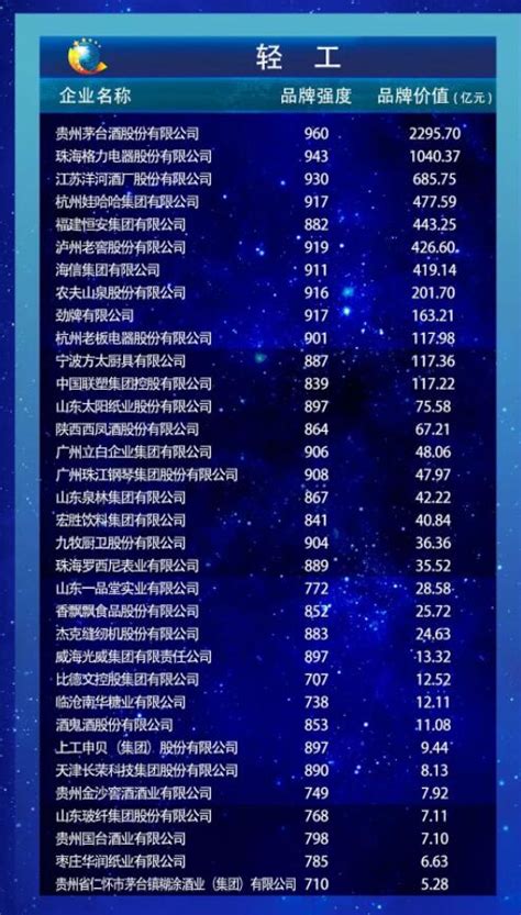 2019中国品牌价值发布 贵州茅台酒位居地理标志区域品牌榜首