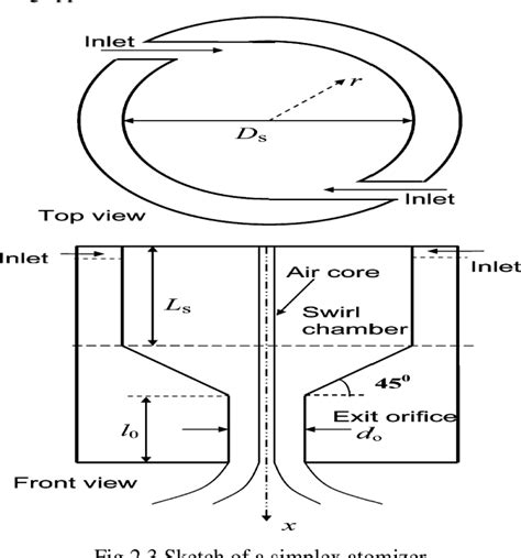 Figure 2 3 From Cfd Simulation Of Pressure Swirl Annular Atomizer With Large Eddy Simulation