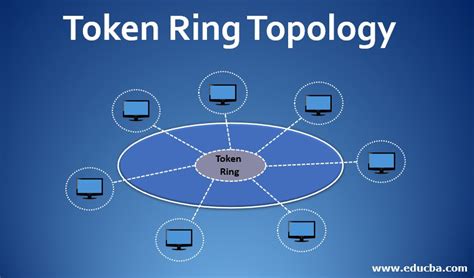 Ring Topology Diagram