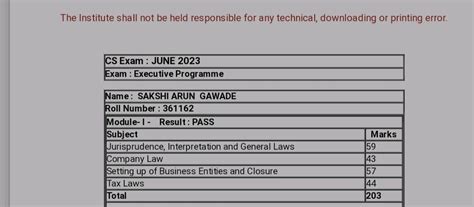 Sakshi Gawade On Linkedin Hello Connections I Have Successfully