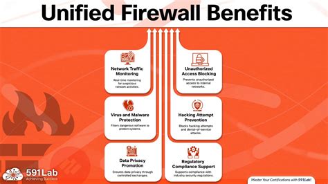 Benefits Of Network Firewall Security Why Does It Matter