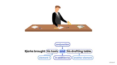 Conjunctions Alloprof