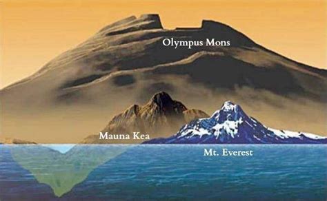 Tengase Presente Olympus La MontaÑa MÁs Alta Del Sistema Solar