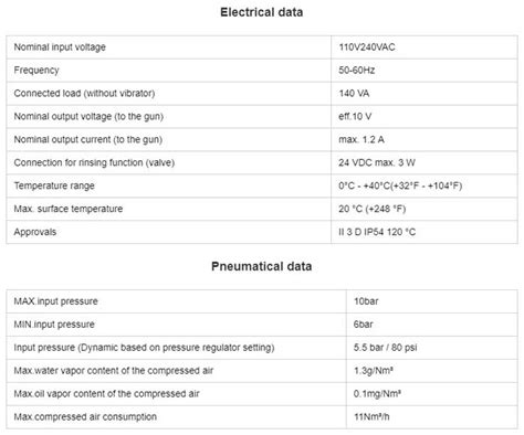Electrostatic Powder Coating Equipment Portable Powder Coating Machine Made In China