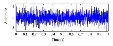 Simulation Signal A Time Domain Waveform And B Frequency Spectrum