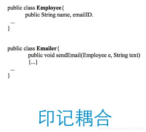 《软件工程与计算（卷二）》 Chapter13 2 详细设计中的模块化与信息隐藏 内聚与耦合软件工程详细设计中的模块隐藏习题 Csdn博客