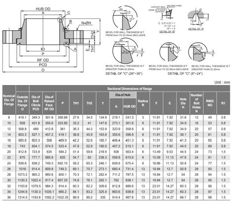 Asme Orifice Flange Dimensions In Mm Weight Chart Standard 41 Off