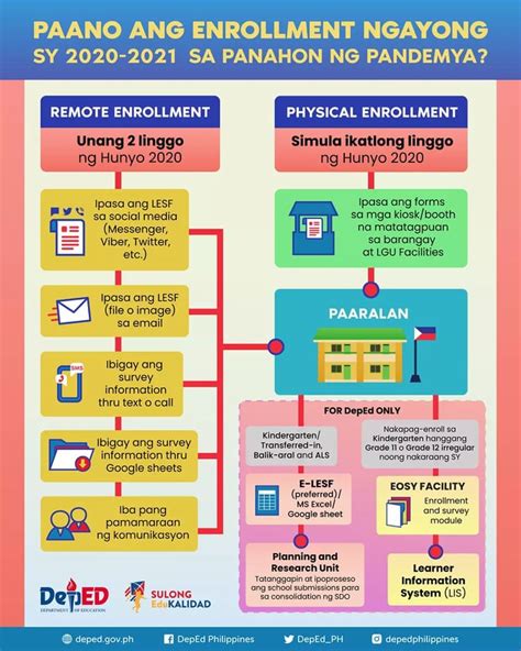 Deped Online Enrollment Procedure 2020 Newstogov