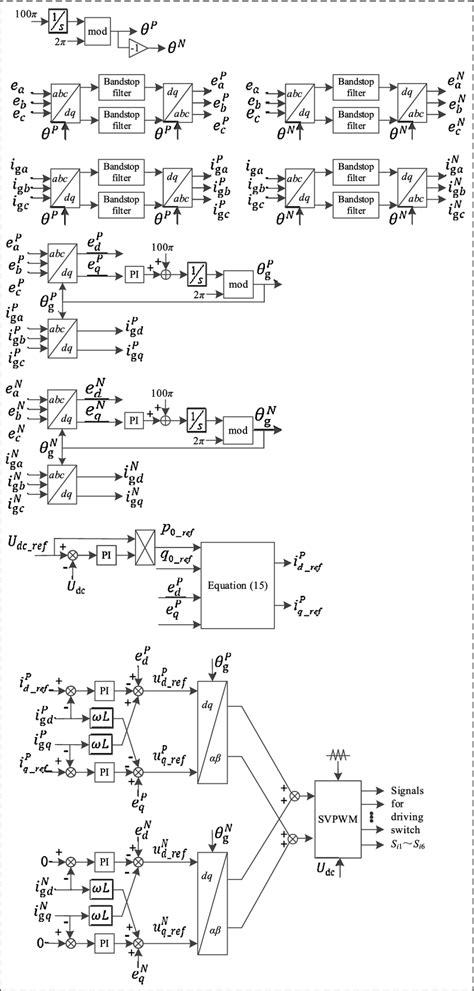 Control Block Diagram Of Control Strategy Two Download Scientific Diagram