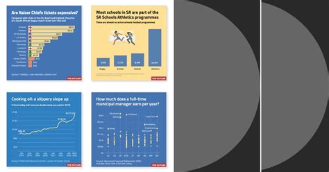 List Dataviz Curated By Mushon Zer Aviv Medium