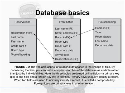 E Tourism Databases Ppt