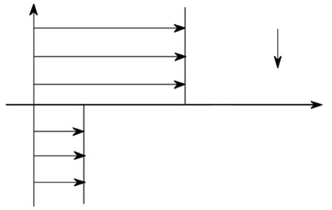 parallel flow of two immiscible fluids of velocity u 1 and u 2 and