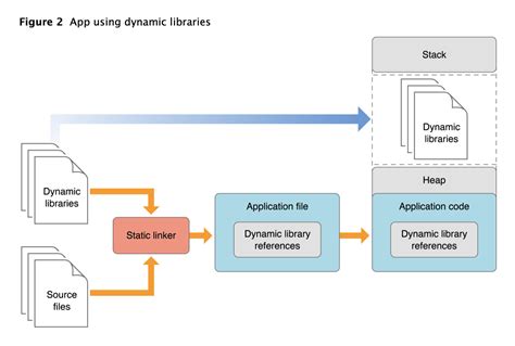 Dynamic Library Hcn DEV