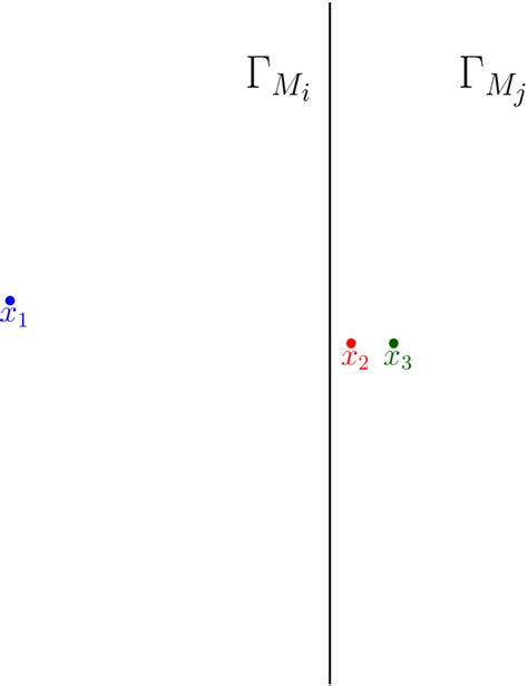 The Same Situation As In Fig 3 But With The Boundary Shifted