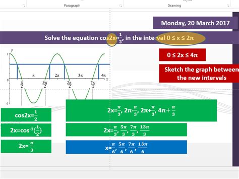 Solving Trigonometric Equations With Radians Graphically Teaching