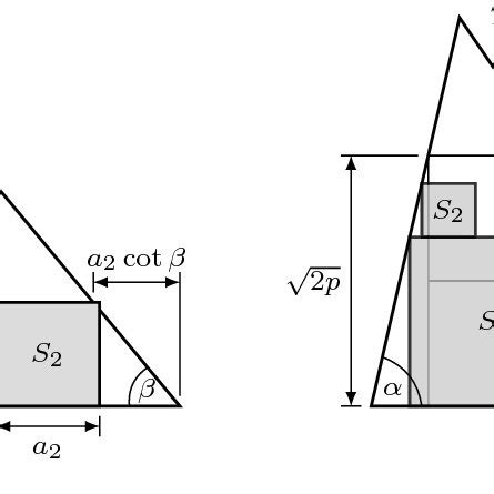 MMP PMP DMP Algorithm On Forrester Function Compared With The