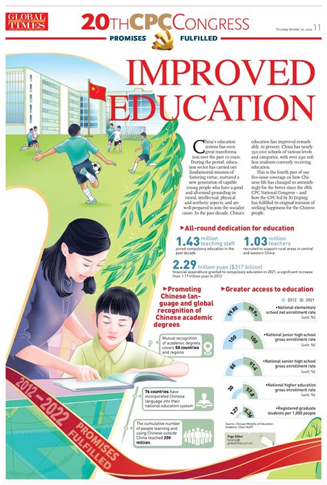 Improved Education Global Times