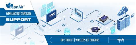 Opc Toolkit Wireless Industrial Iot Sensors Beanair