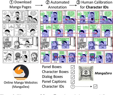 Diffsensei Bridging Multi Modal Llms And Diffusion Models For Customized Manga Generation