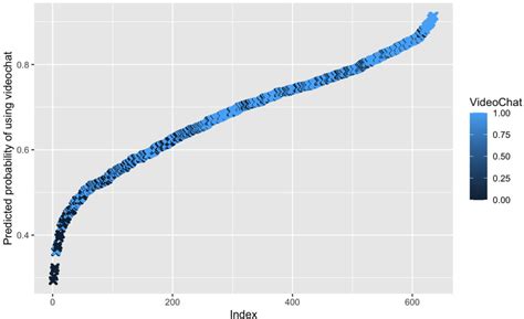 Figure 1 From Effect Of The Sars Cov 2 Pandemic On Assistive And Interactive Effect Of The Sars