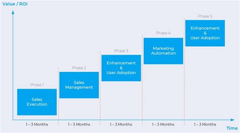 CRM For Small Business Balancing Cost And Value Optimize Dynamics CRM