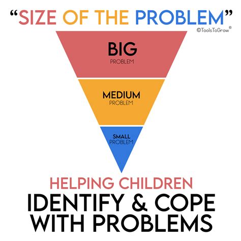 Identify Problem