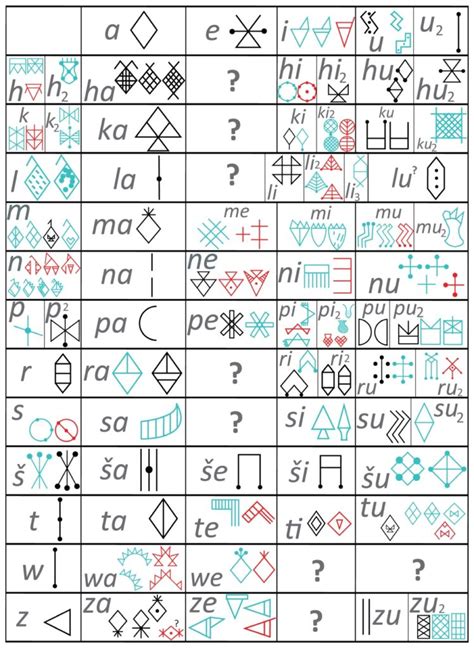 Have Scholars Finally Deciphered A Mysterious Ancient Script