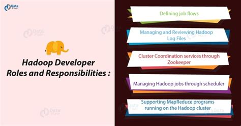 What Are The Responsibilities Of A Hadoop Developer Quora