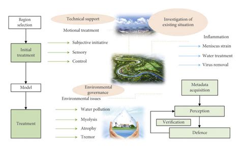 Dynamic Assessment Of Polycentric Governance Download Scientific Diagram
