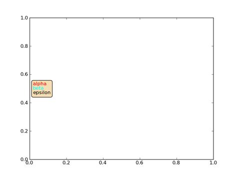 Matplotlib Font Size
