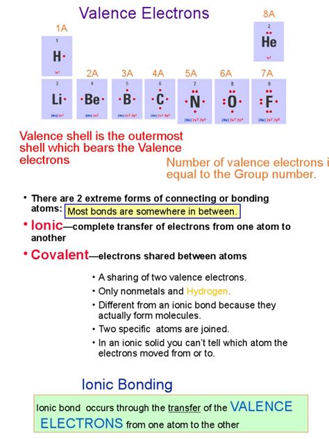 Understanding Valence Electrons And Bonding Pdf Chemical Bond