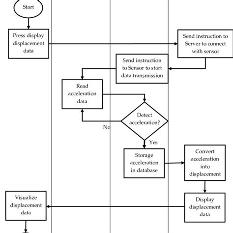 Workflow Of The New Ar Interface Download Scientific Diagram