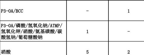 化学品兼容性矩阵文档之家