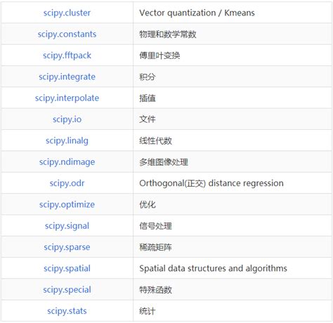 Python SciPy模块 灰信网软件开发博客聚合