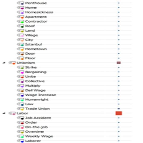 Code Matrix Browser Analysis Of The Codes Using Maxqda Download
