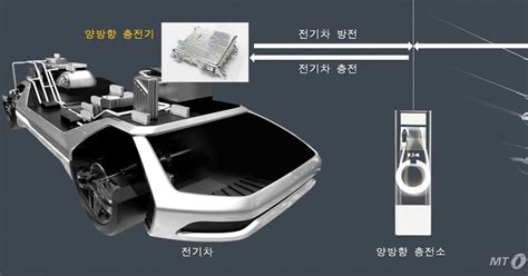 현대모비스 전기차 탑재형 양방향 충전기 국내 첫 개발v2g 구현 성큼