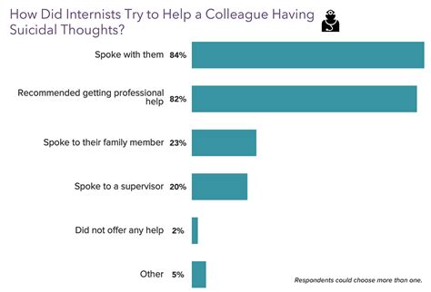 Doctors Burden Internist Suicide Report 2023