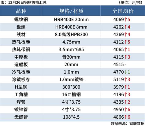 每日钢市：钢坯上涨20，成本支撑较强，钢价高位运行 我的钢铁网